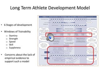 Trainability of Junior Rugby Players | PPT