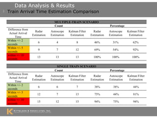 Train Arrival Times At Highway Railroad Grade Crossing | PPT