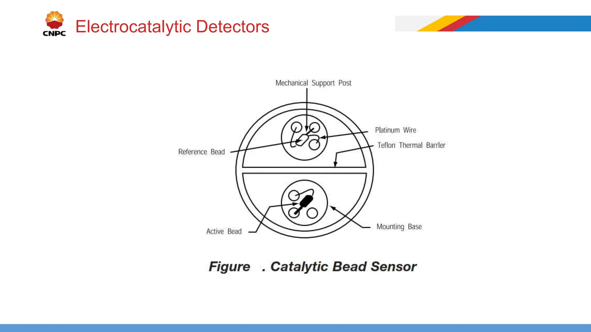 Trainee Presentaion-21 - Fire and Gas Detectors.pptx
