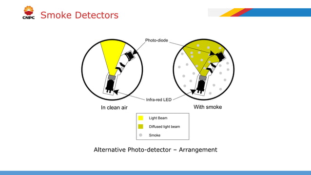 Trainee Presentaion-21 - Fire and Gas Detectors.pptx