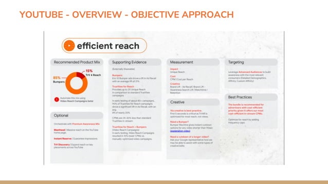 Trainee Program 2021 - GDN.pdf