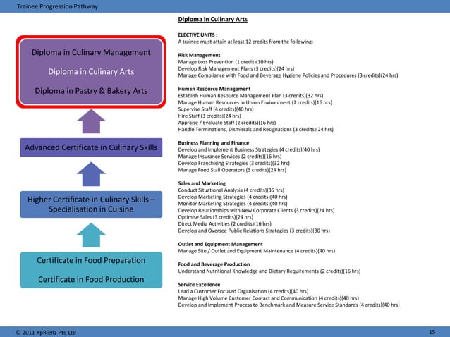 Trainee progression pathways | PPT