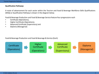 Trainee progression pathways | PPT