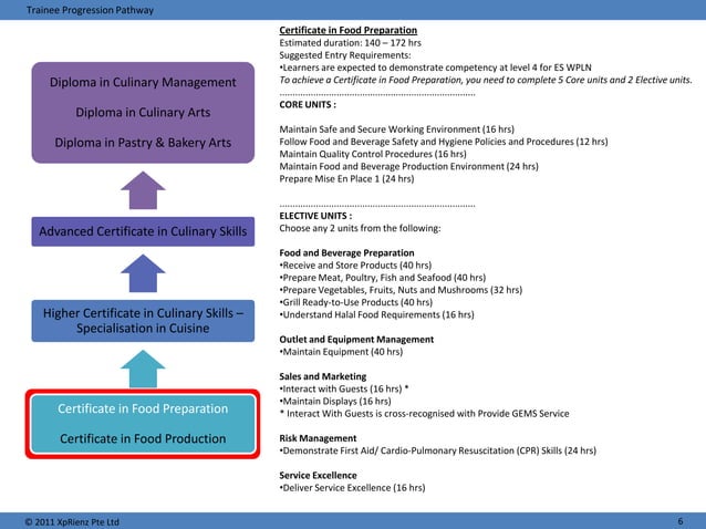 Trainee progression pathways | PPT
