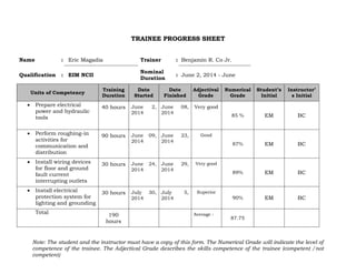 Trainee progress sheet (2) | DOCX