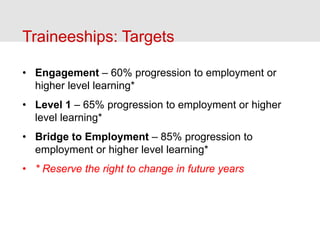 Traineeship - Staff Training | PDF