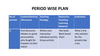 Trainee_Teachers_Period_Wise_Plan.pptx