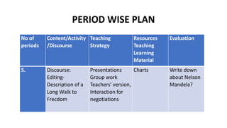 Trainee_Teachers_Period_Wise_Plan.pptx
