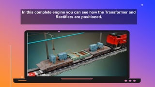 Train electriques 1.pptx