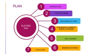 Train electriques 1.pptx
