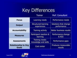 Trainer vs Performance Consultant | PPT