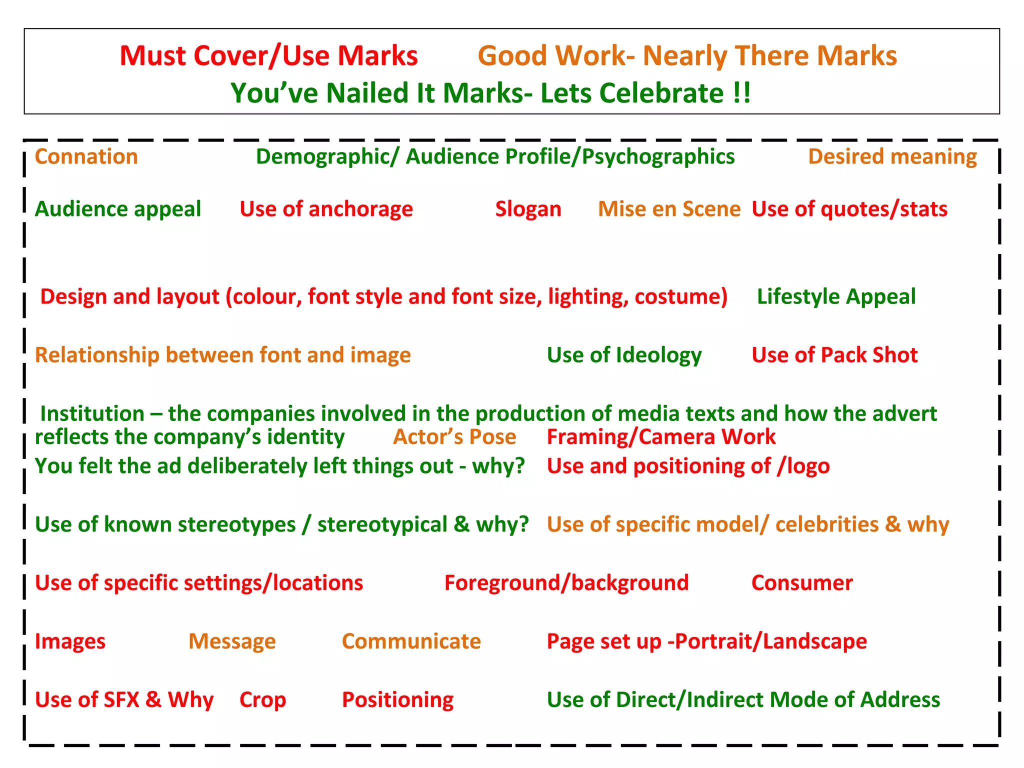 GCSE Media Advert Annotation Guide Sheet | PPT