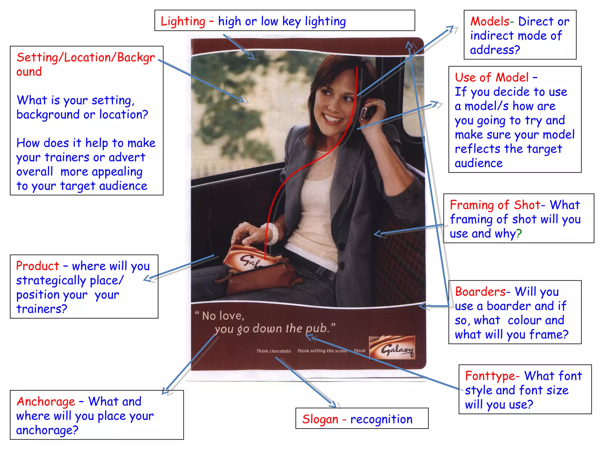 GCSE Media Advert Annotation Guide Sheet | PPT
