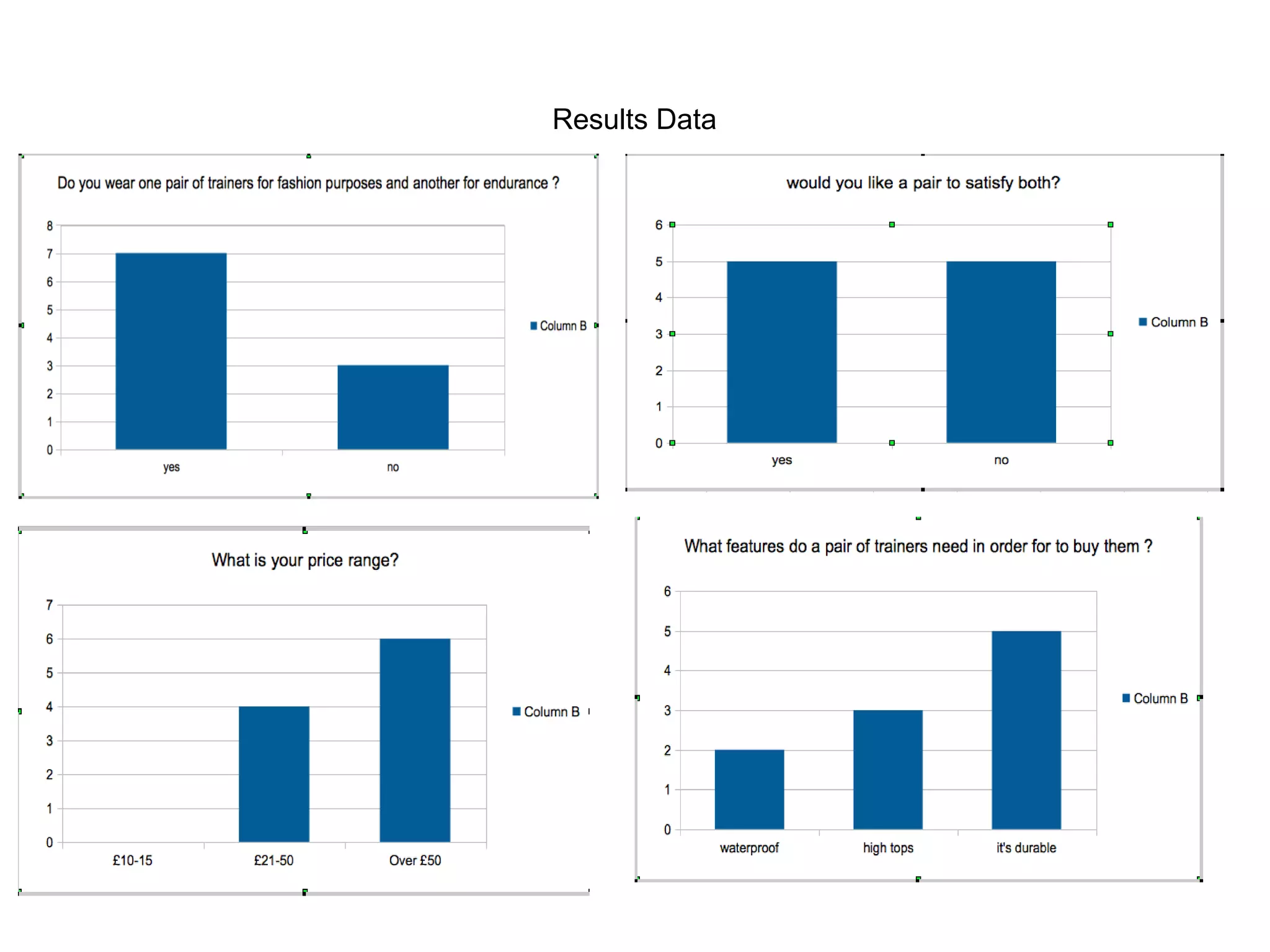 Trainers GCSE Advert Planning Examples of Work | PPT