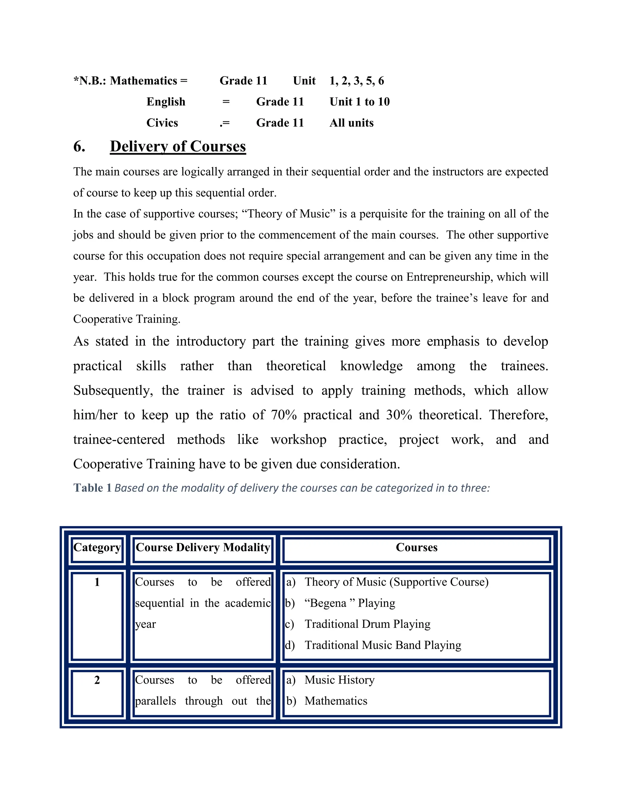 Trainers Guide Begena Training Institute .pdf