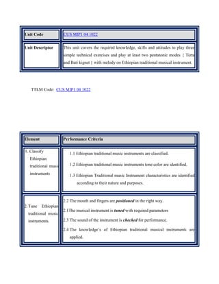 Trainers Guide Begena Training Institute .pdf