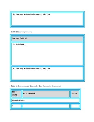 Trainers Guide Begena Training Institute .pdf