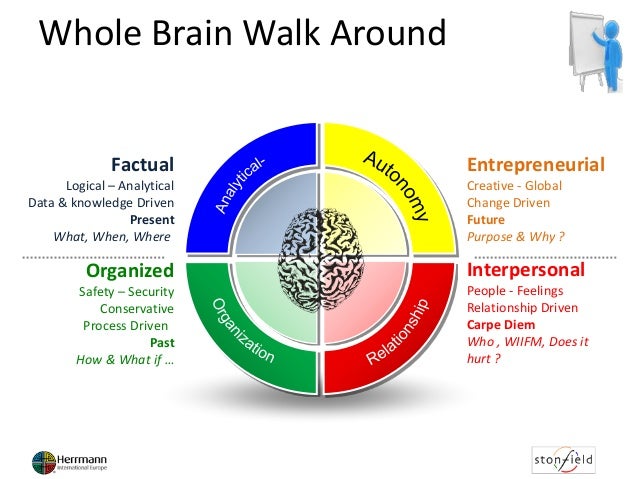 Brain problem solving - essaylounge.x.fc2.com