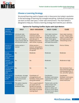 A Trainers' Guide to Successful Conflict Styles Workshops | PDF