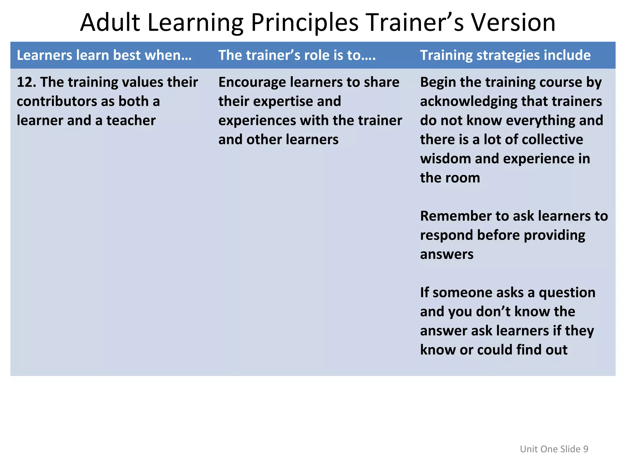 Trainers have to understand adult learning principles20 july | PPT