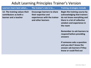 Trainers have to understand adult learning principles20 july | PPT