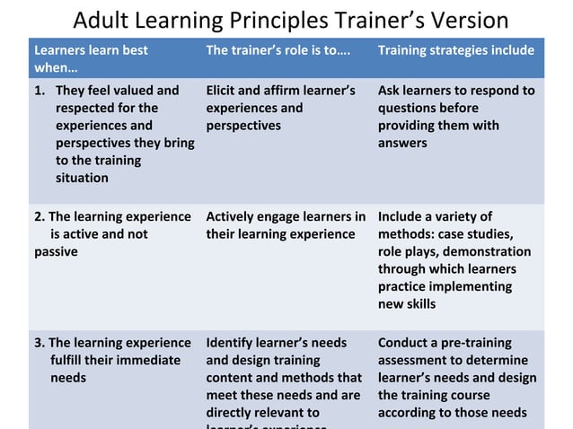 Trainers have to understand adult learning principles20 july