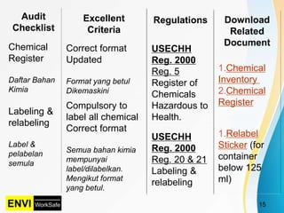 Trainer Slide - SAFE HANDLING AND SPILLAGE MANAGEMENT OF HAZARDOUS ...