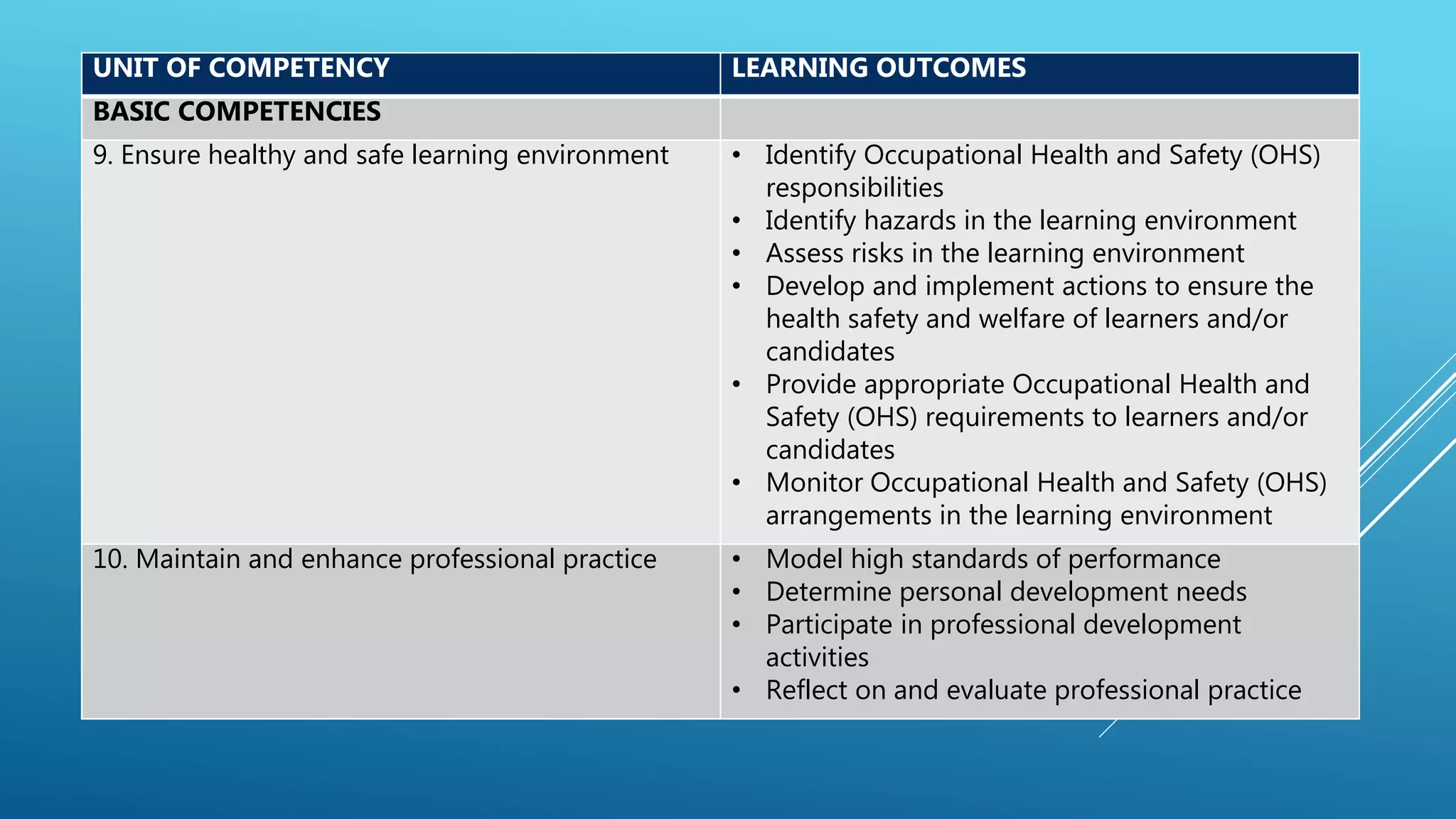Trainers methodology (TM) Level I.pptx