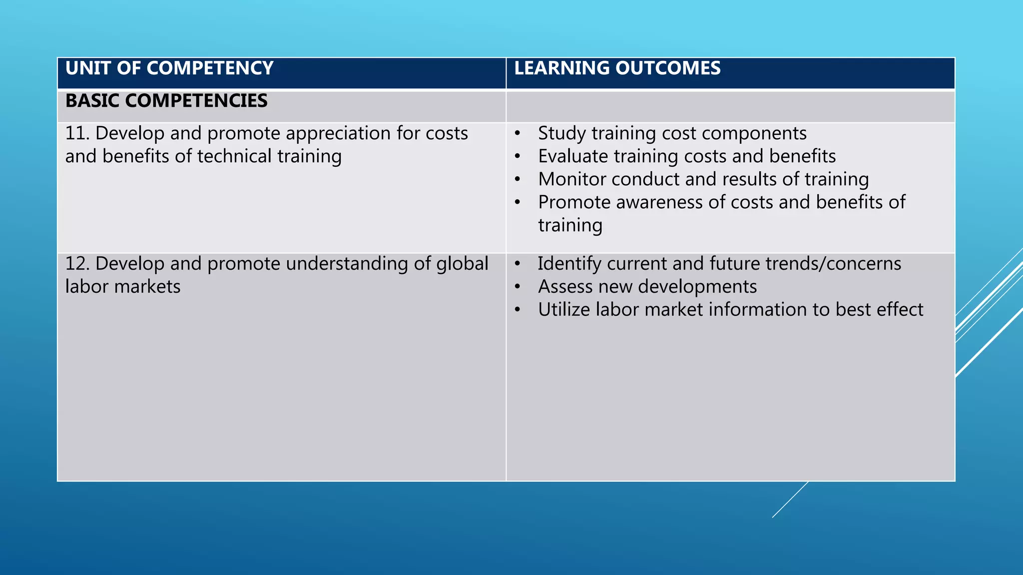 Trainers methodology (TM) Level I.pptx
