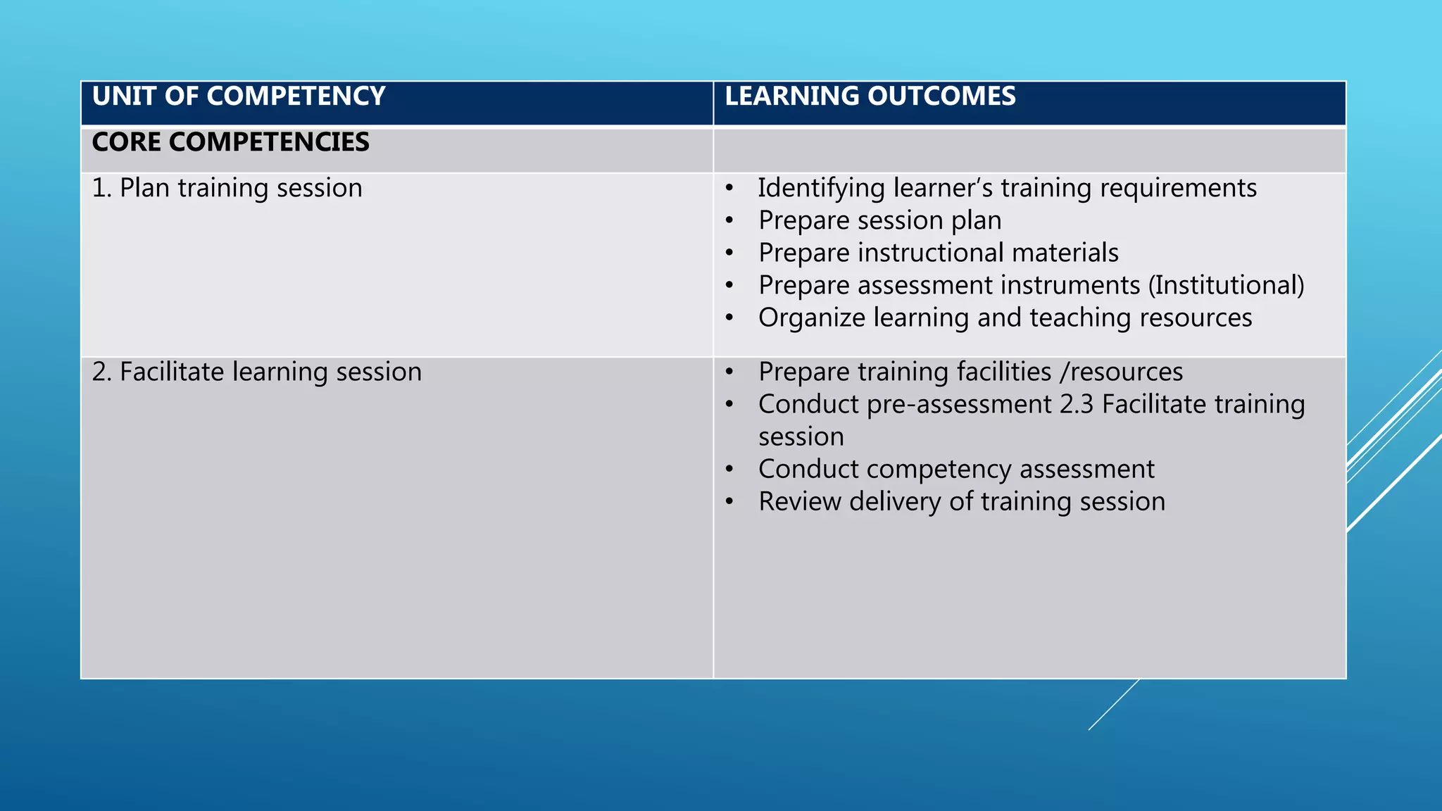 Trainers methodology (TM) Level I.pptx