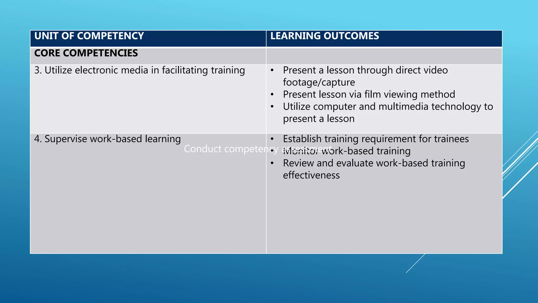Trainers methodology (TM) Level I.pptx