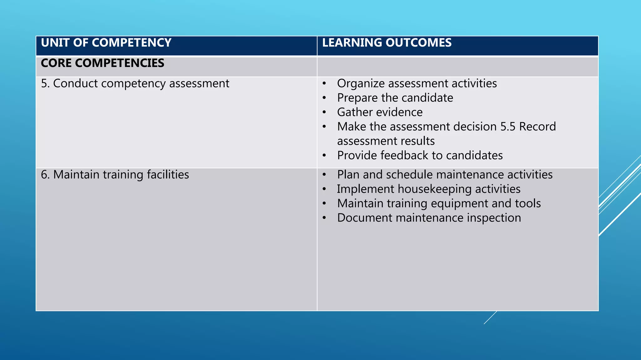 Trainers methodology (TM) Level I.pptx