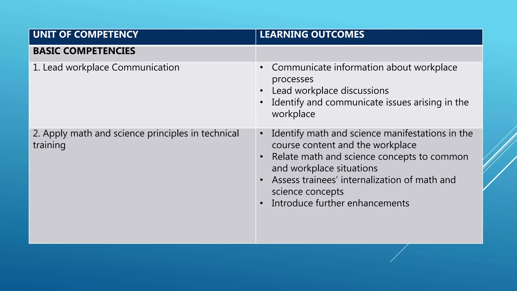 Trainers methodology (TM) Level I.pptx