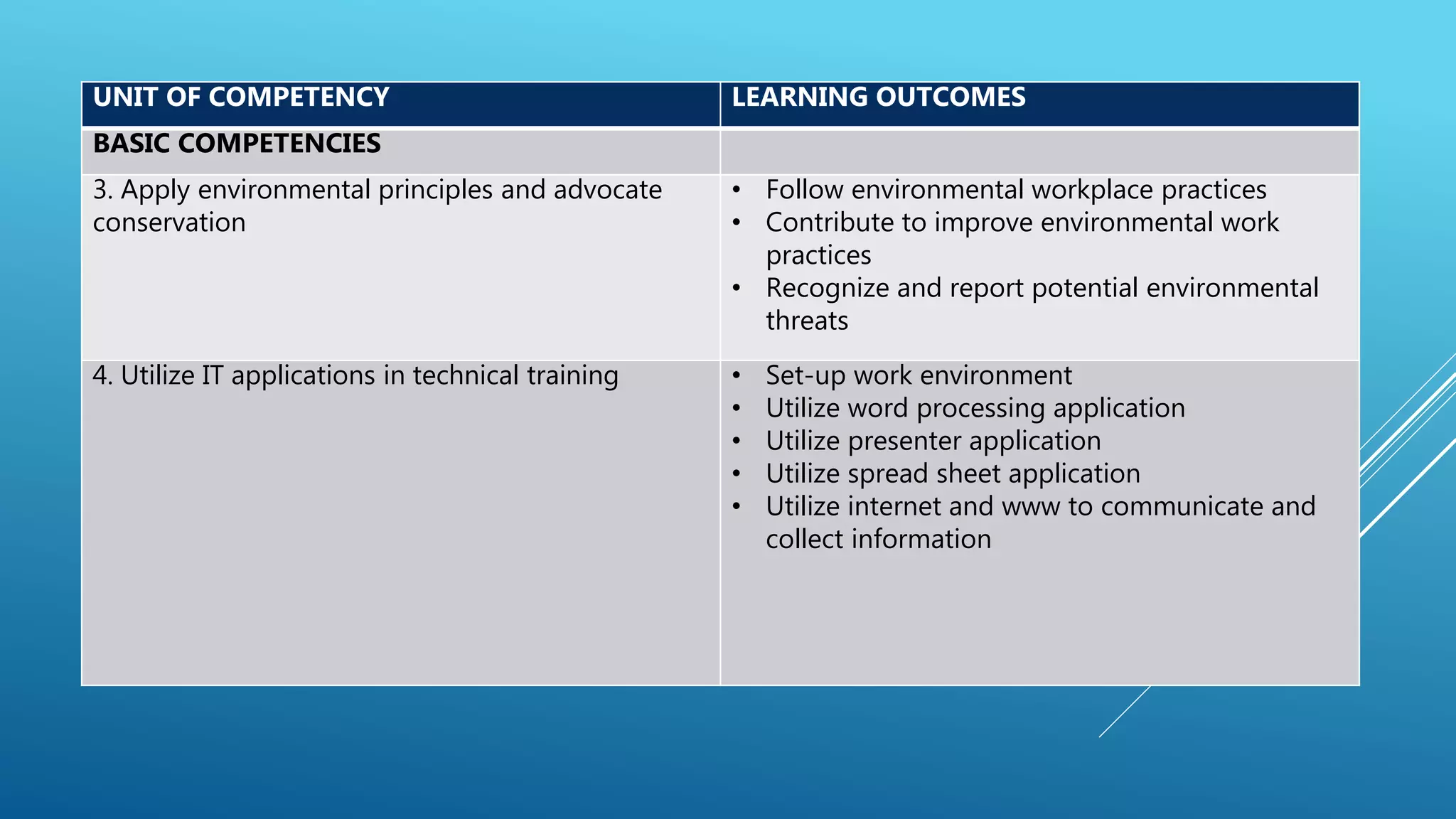 Trainers methodology (TM) Level I.pptx