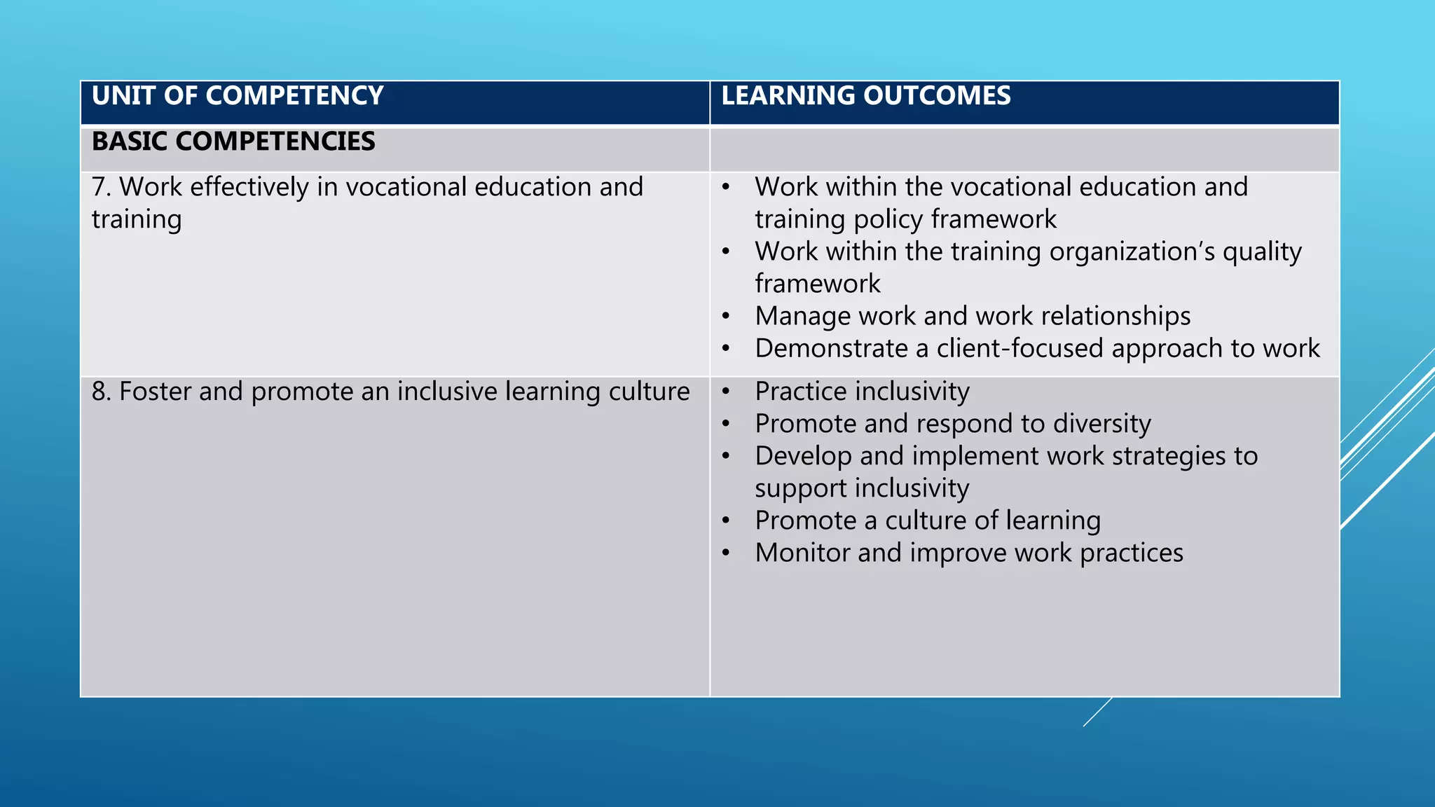 Trainers methodology (TM) Level I.pptx