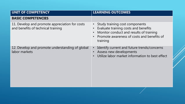 Trainers methodology (TM) Level I.pptx | Education industry | Industries