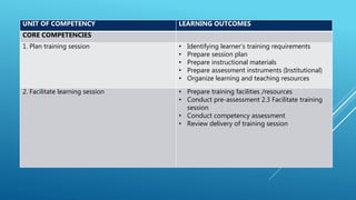 Trainers methodology (TM) Level I.pptx