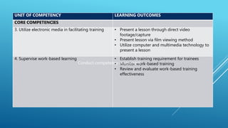 Trainers methodology (TM) Level I.pptx