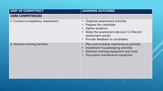 Trainers methodology (TM) Level I.pptx