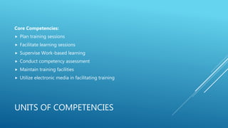 Trainers methodology (TM) Level I.pptx