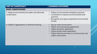 Trainers methodology (TM) Level I.pptx
