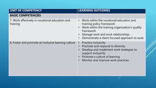 Trainers methodology (TM) Level I.pptx