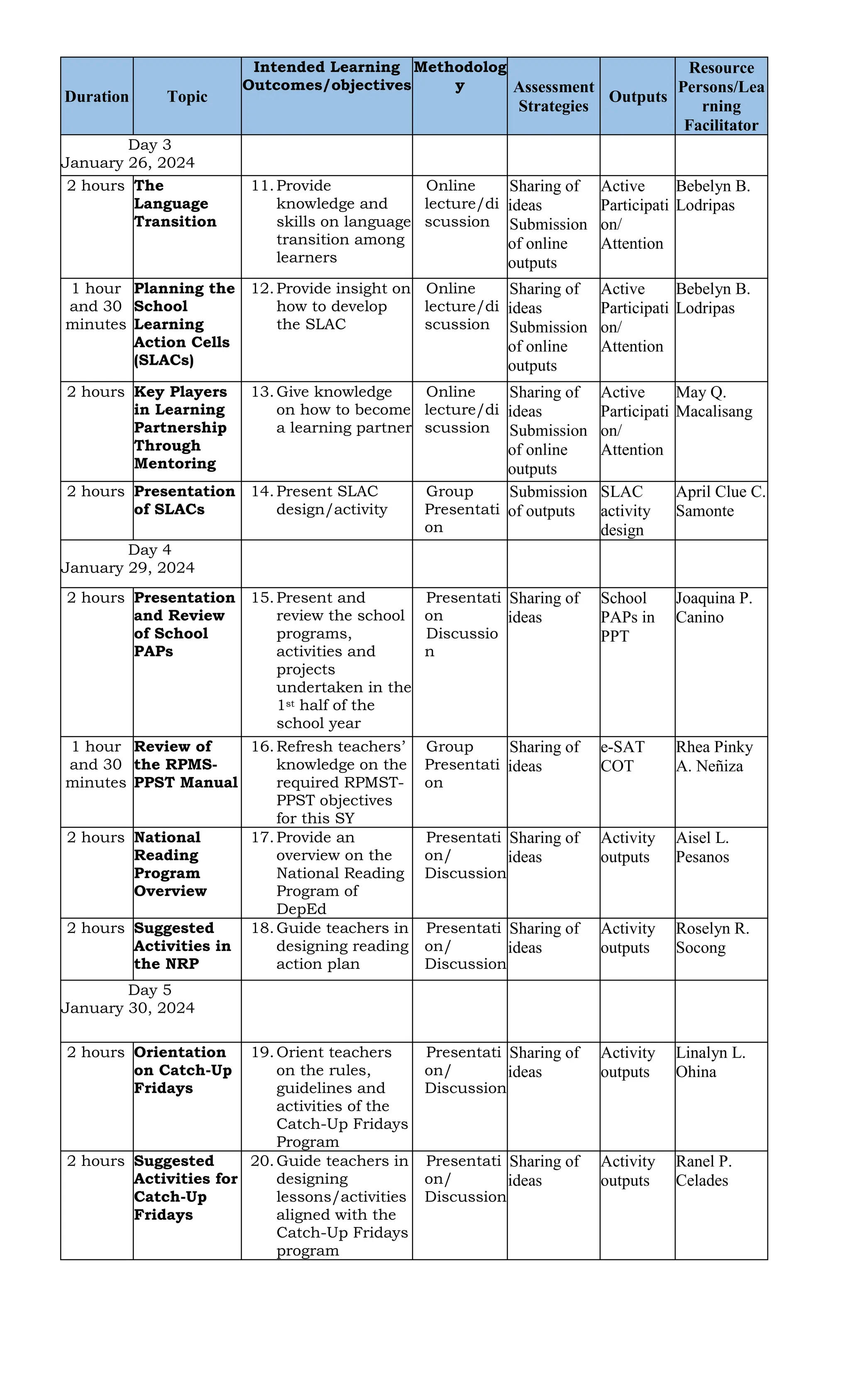 Training Design for DepEd Cluster-Based INSET 2024 | DOCX