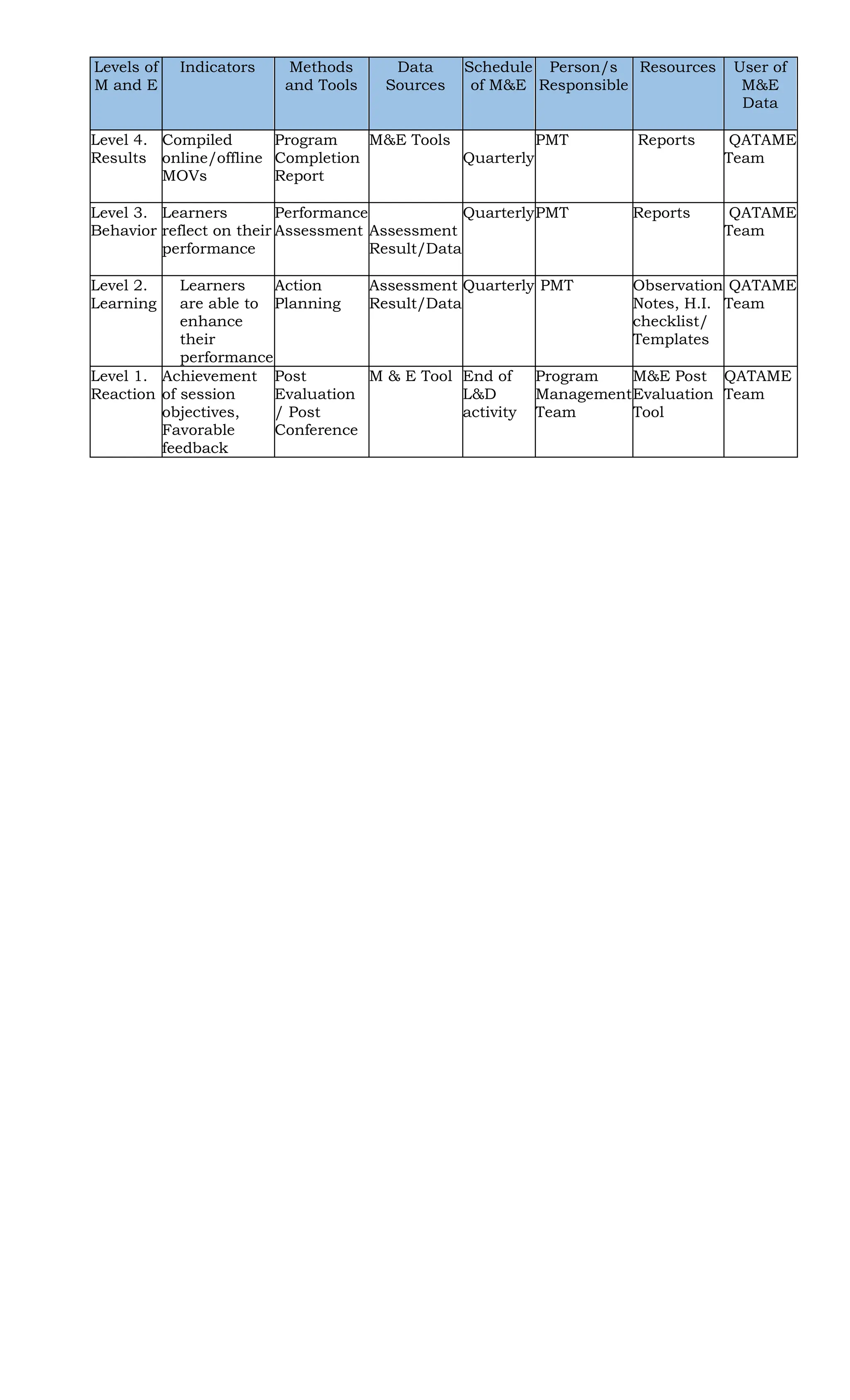 Training Design for DepEd Cluster-Based INSET 2024 | DOCX