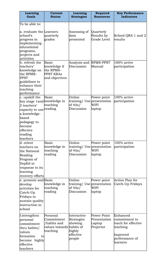 Training Design for DepEd Cluster-Based INSET 2024 | DOCX ...