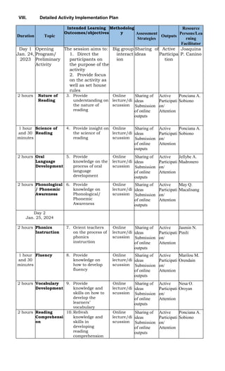 Training Design for DepEd Cluster-Based INSET 2024 | DOCX