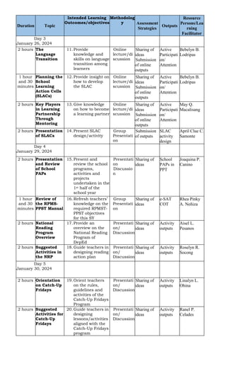 Training Design for DepEd Cluster-Based INSET 2024 | DOCX