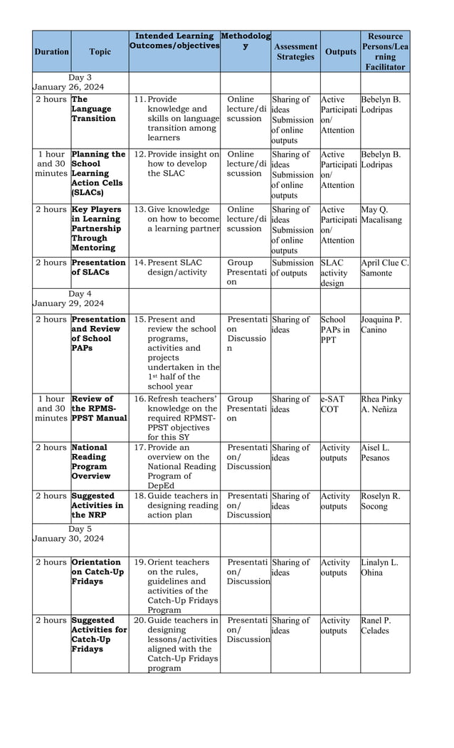 Training Design for DepEd Cluster-Based INSET 2024 | DOCX ...