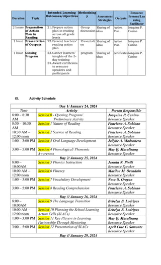 Training Design for DepEd Cluster-Based INSET 2024 | DOCX