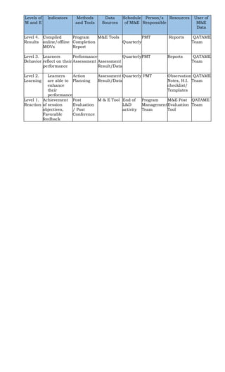 Training Design for DepEd Cluster-Based INSET 2024 | DOCX